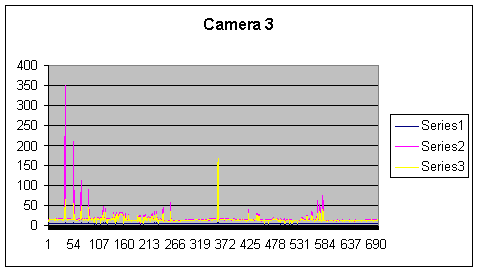 Massive Model Rendering